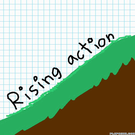Rising action - FlipAnim